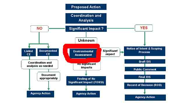 The Draft EA – Part 2 – CHWHA